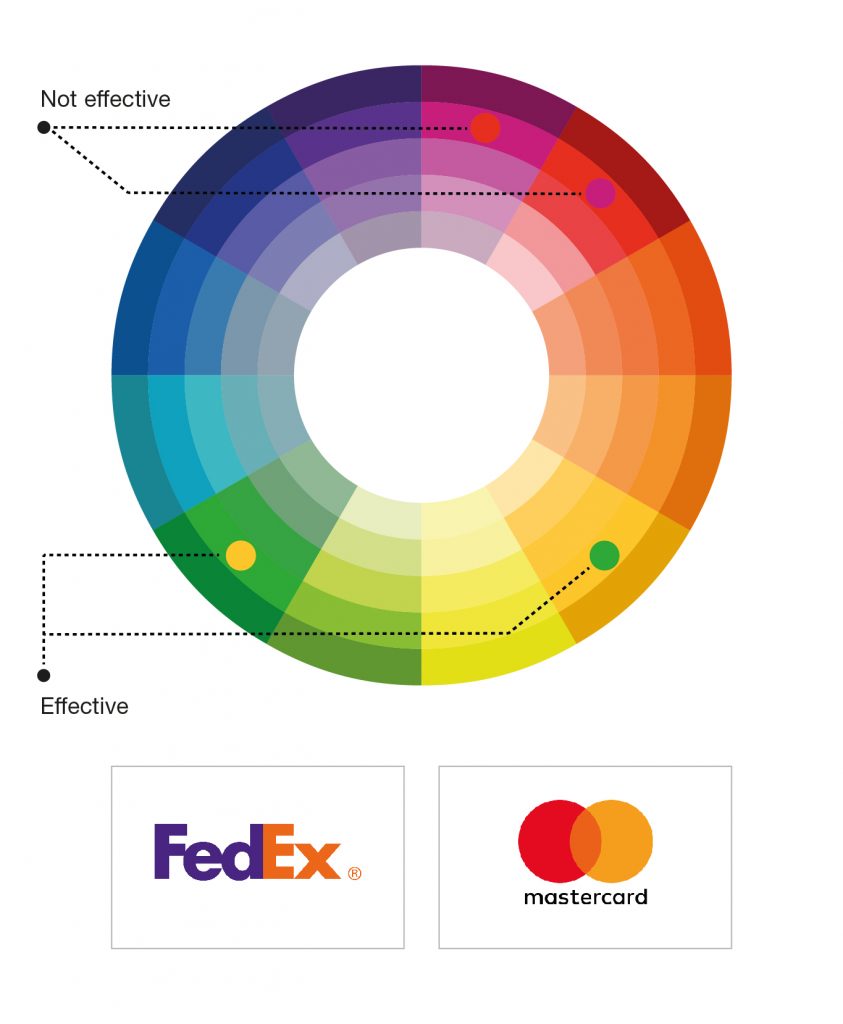 How to go about choosing the right colour palette - Haggie Partners