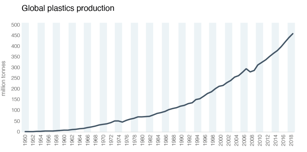 Plastic measures: a century of change - Haggie Partners